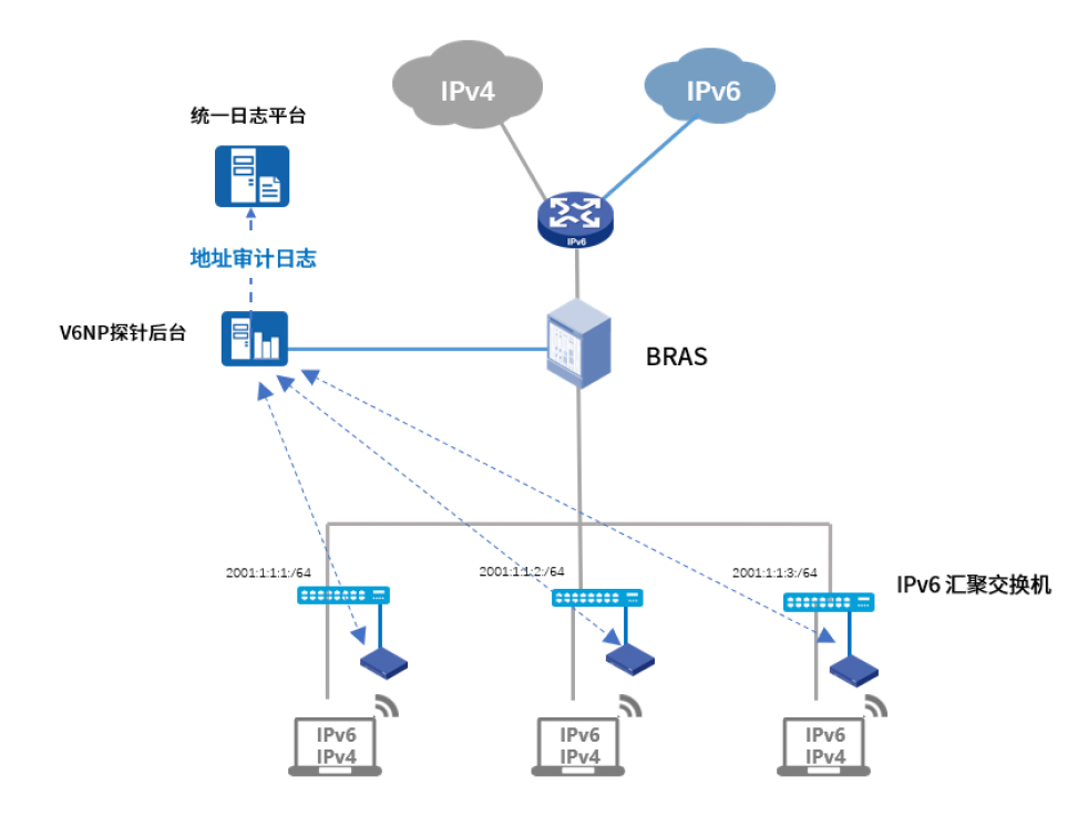 IPv6时代浪潮下，Dr.COM助高校乘风破浪_新闻动态_DrCOM城市热点